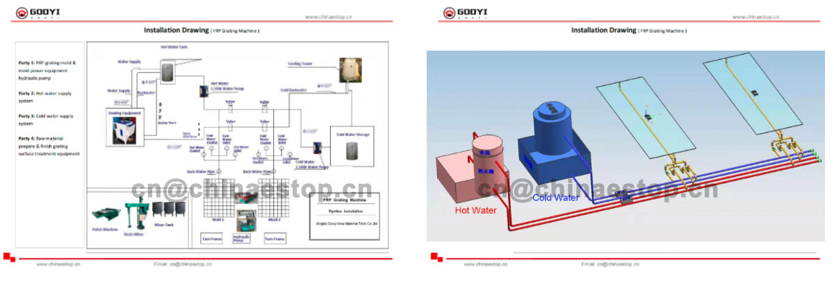 How to install FRP grating machine?
